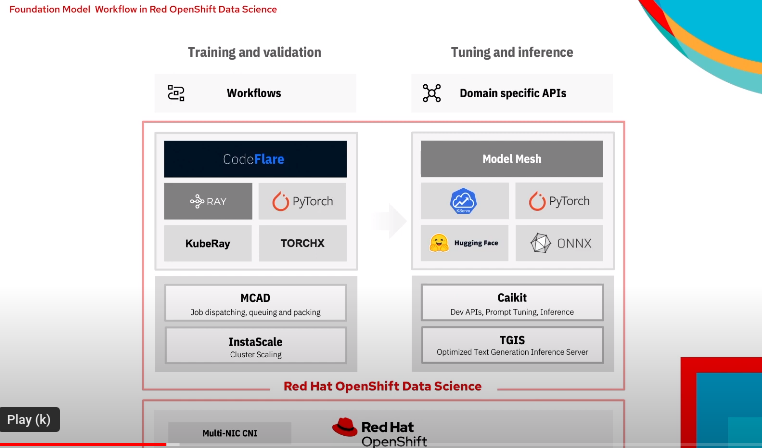 New videos from Red Hat Summit talks available